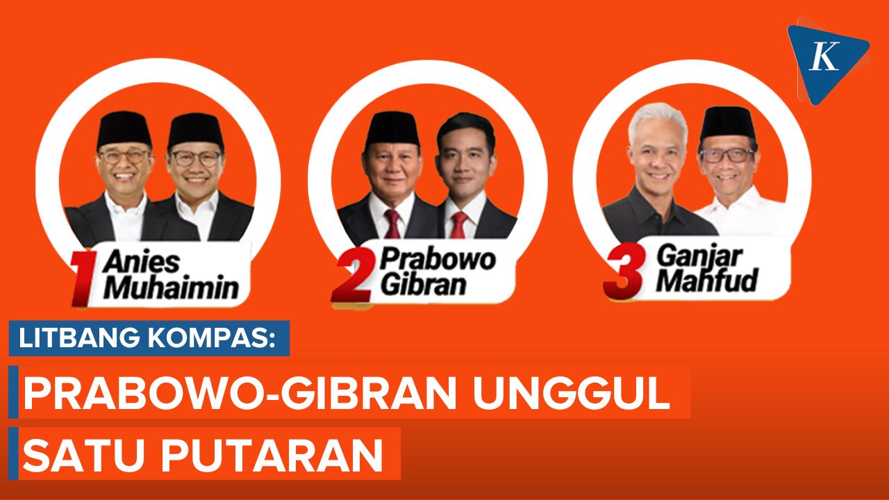 Litbang Kompas: Prabowo-Gibran Unggul Satu Putaran.