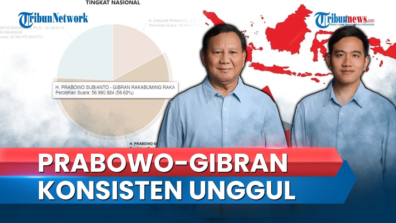 Video: FULL Hasil Real Count Pilpres 20 Februari 2024, Prabowo-Gibran Unggul di 35 Provinsi ...